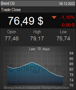 EnergyCharts.de | Trading Energy at the Optimum